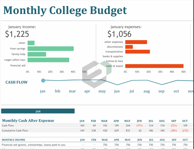 Download Free Excel Template For Monthly College Budget