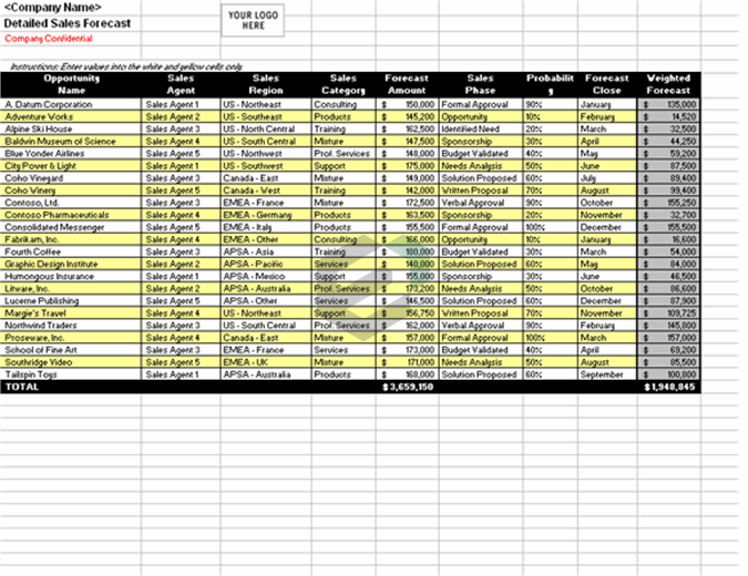 Download Free Detailed Sales Forecast Model Format In Excel